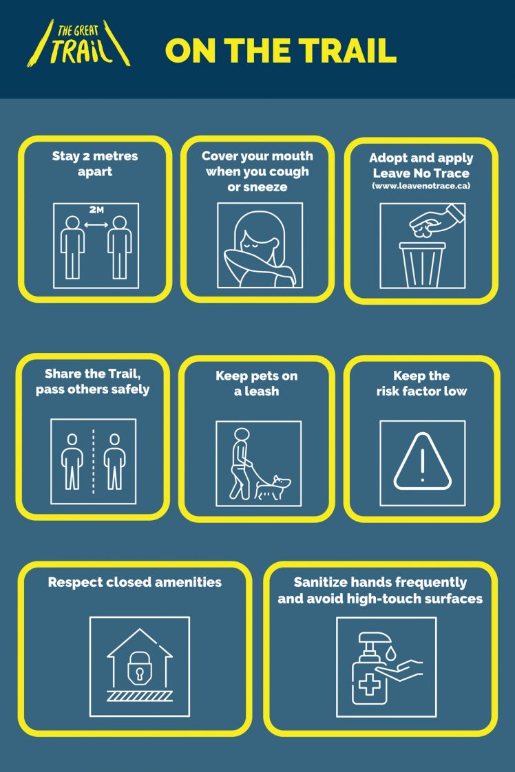 Trans Canada Trail | National Guidelines